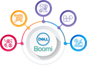 Boomi Integration Services | Boomi Consultant | STREAMS Solutions