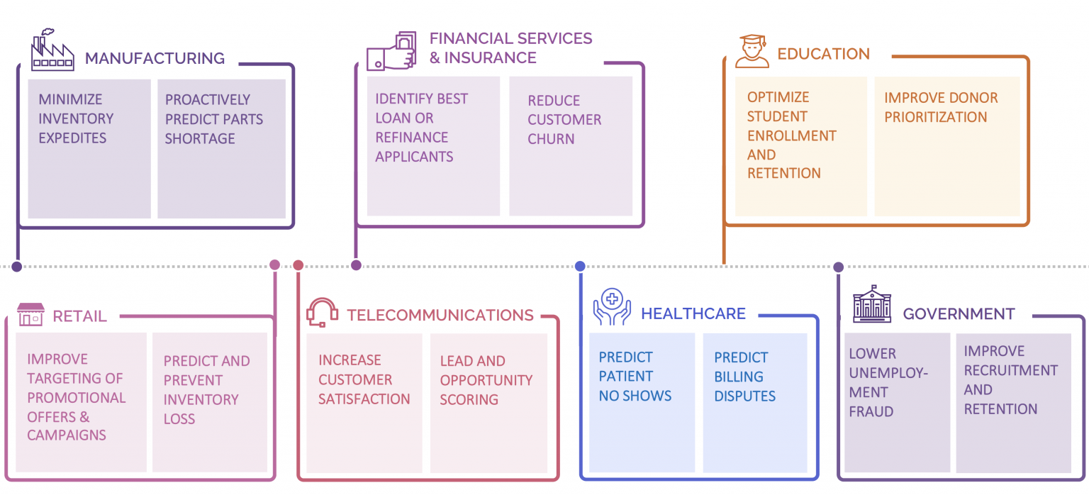 Boomi Integration Services | Boomi Consultant | STREAMS Solutions