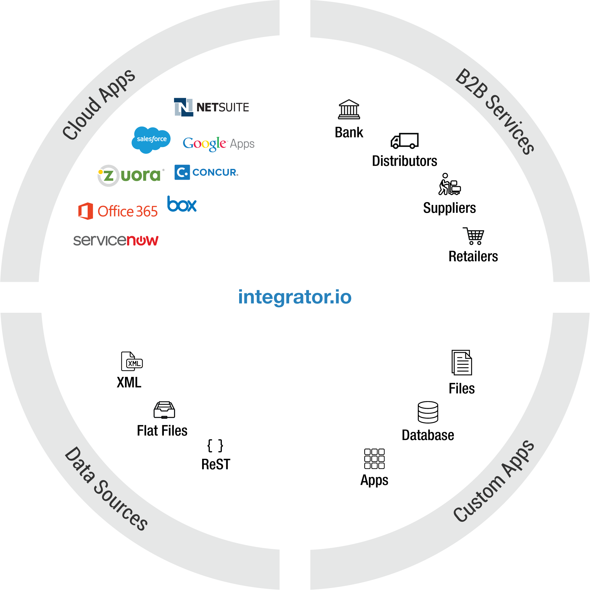 Automate Business Process | Celigo (iPaaS) Integration Services ...