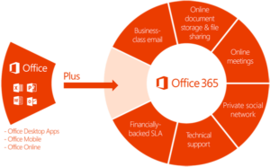 10 Best Business Software Must Have in 2023 | STREAMS Solutions