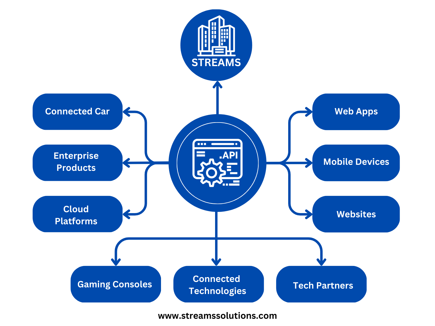 What is API Economy? Role of API Economy in Business Transformation ...